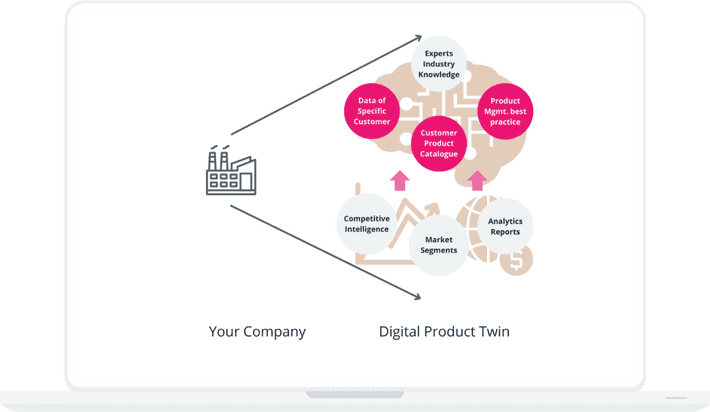 Digital Product Twin Function | Omnicrane